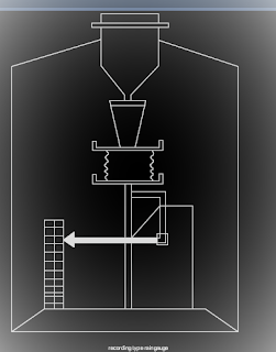 What Is Rain Gauge? Details About The Recording And Non-Recording Rain ...