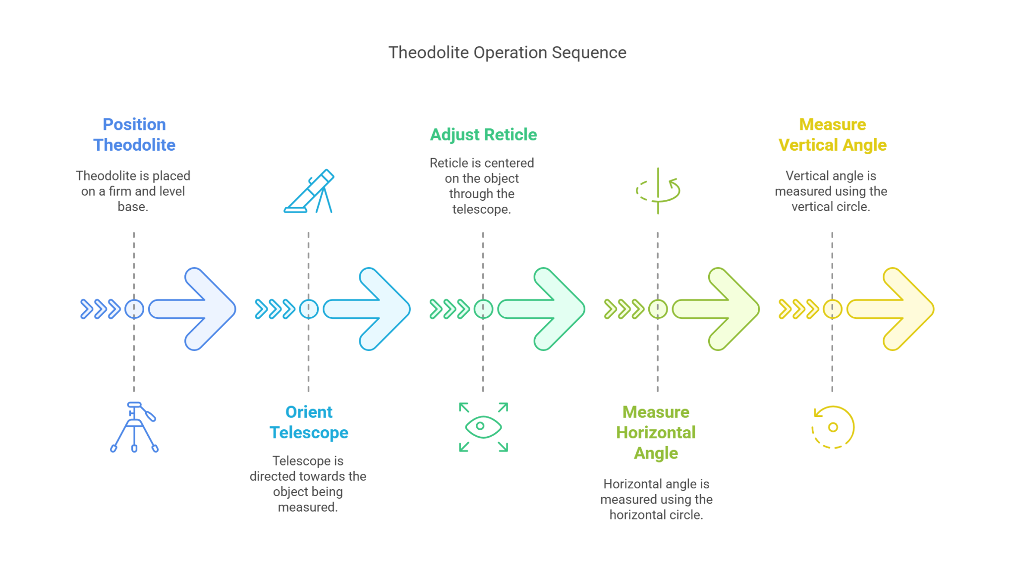 What Is Theodolite? Definition, Types And Uses And Application [Updated ...