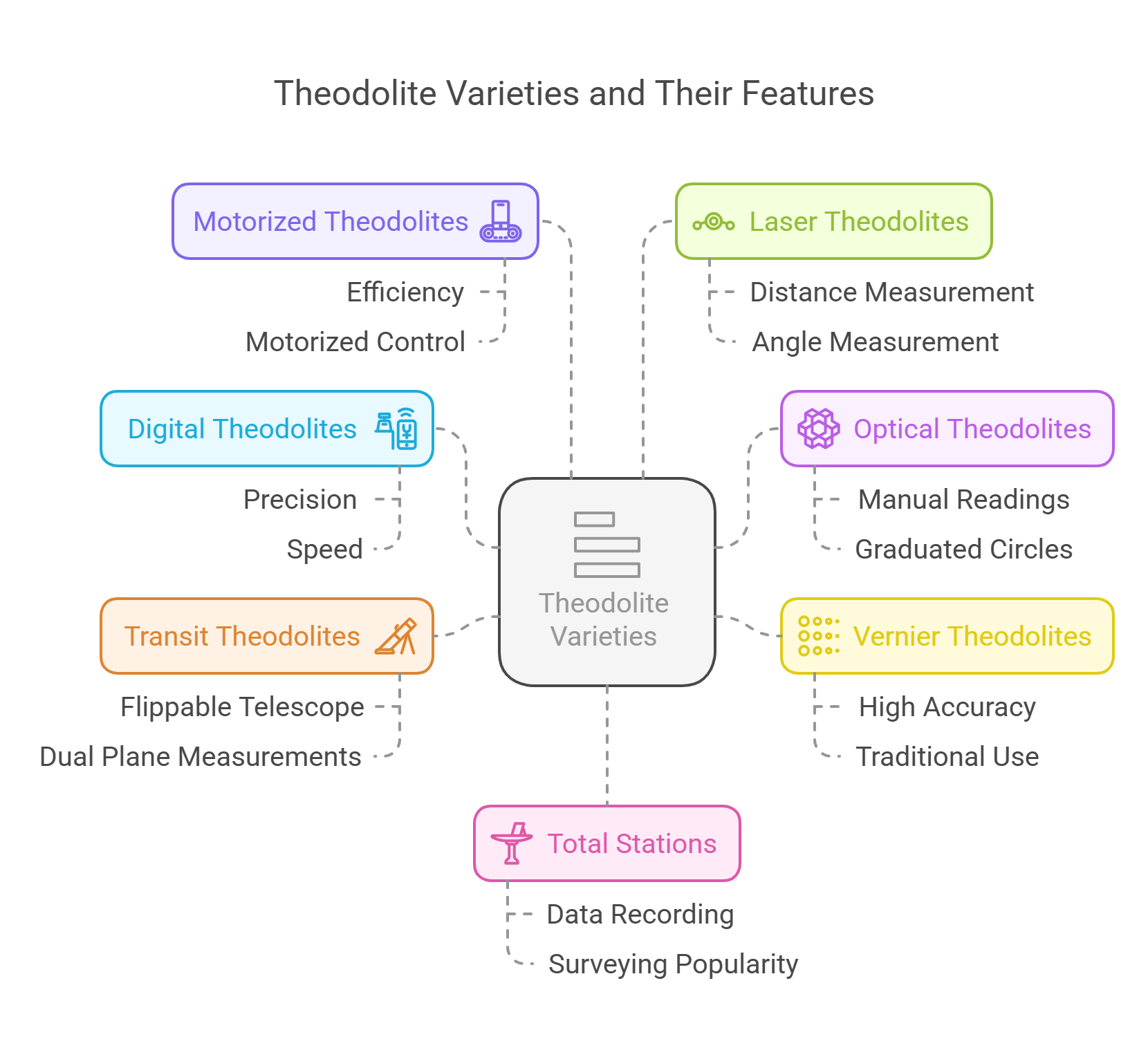What Is Theodolite? Definition, Types And Uses And Application [Updated ...