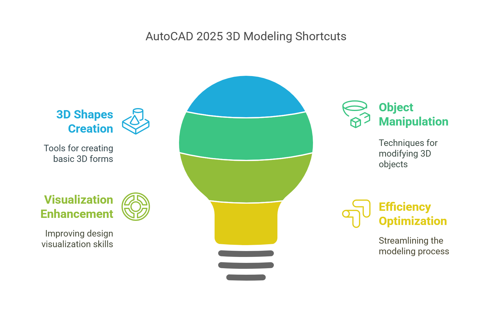100 Keyboard Shortcuts Used In AutoCAD 2025