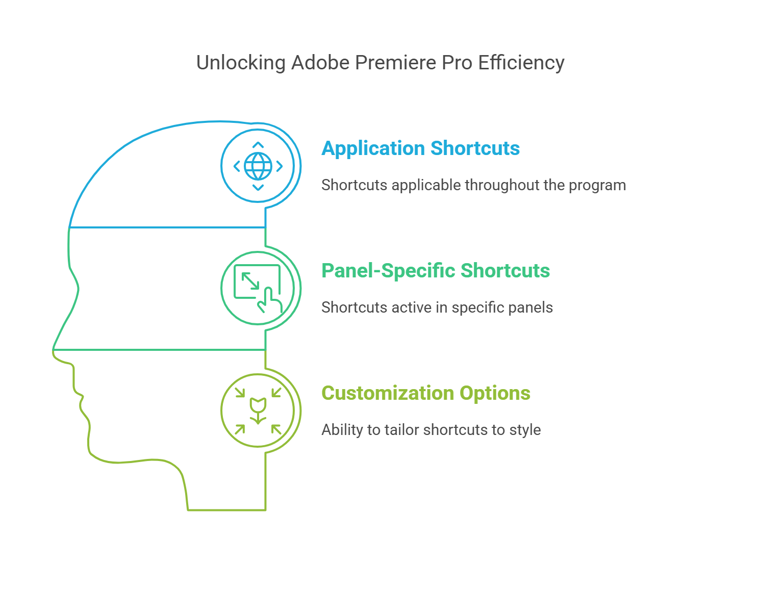 200 Plus Adobe Premiere Pro Shortcut Commands To Superfast Your Editing Workflow