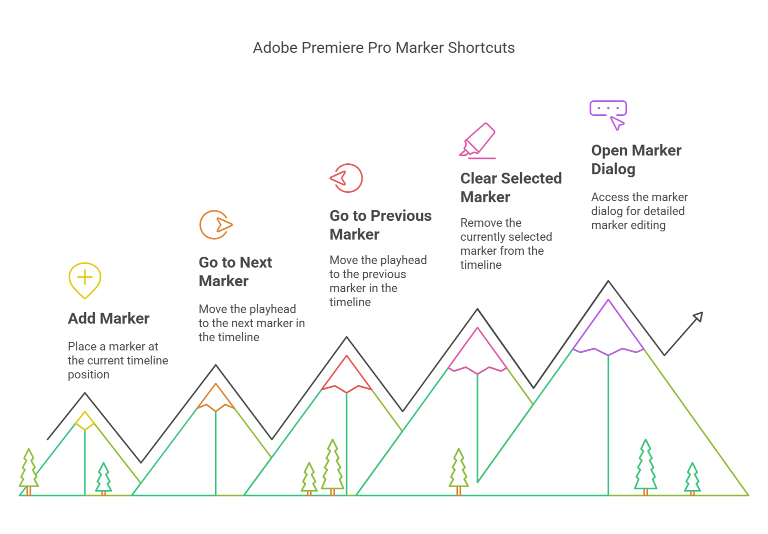 200 Plus Adobe Premiere Pro Shortcut Commands to Superfast Your Editing ...