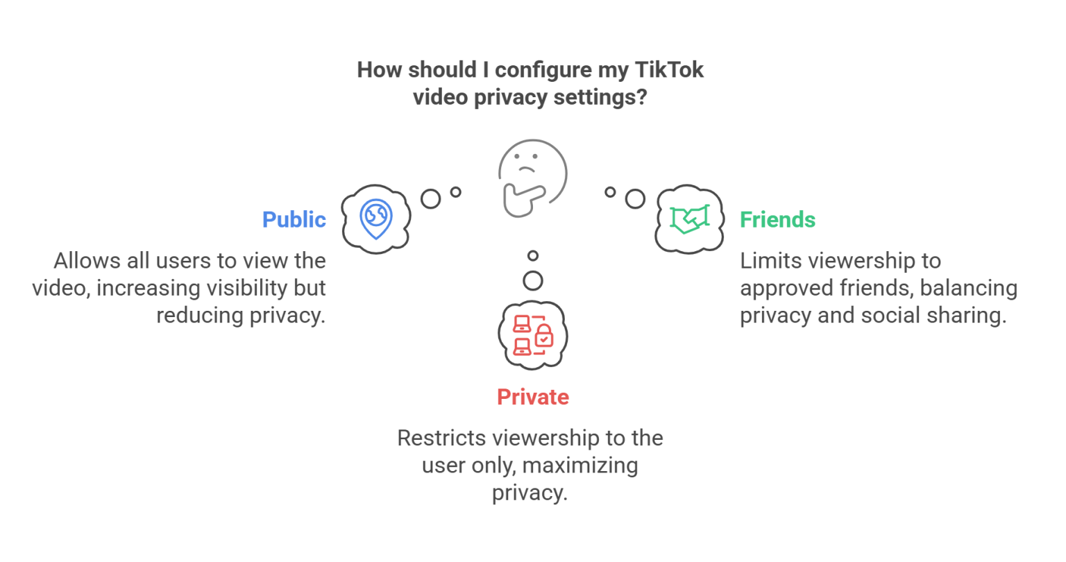 Top Three Basic TikTok Video Privacy Settings | Social Media | Tech Me ...