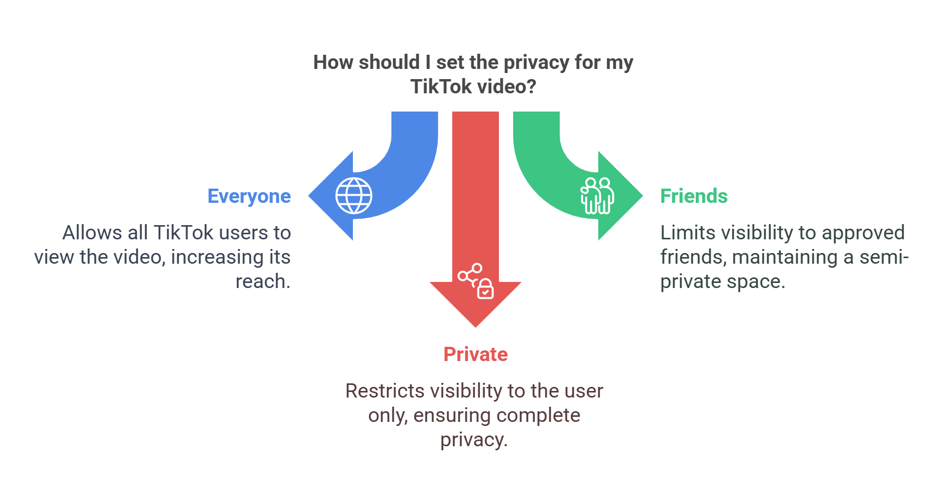What Are the TikTok video privacy settings? Three Basic Settings you ...