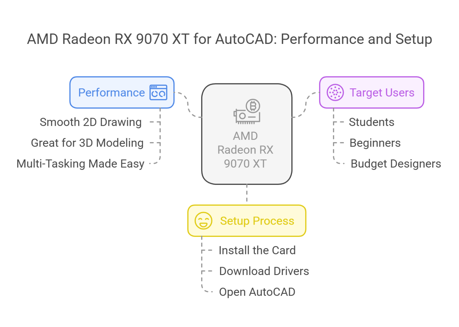 The AMD Radeon RX 9070 XT Graphics Card for AutoCAD: A Game-Changer for ...
