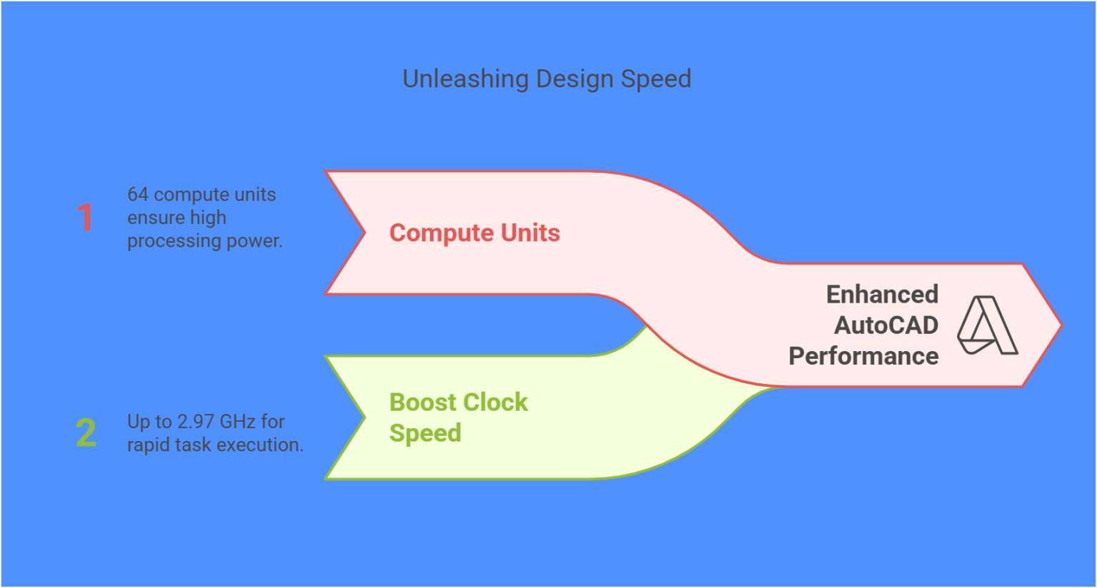 The AMD Radeon RX 9070 XT Graphics Card For AutoCAD: A Game-Changer For ...