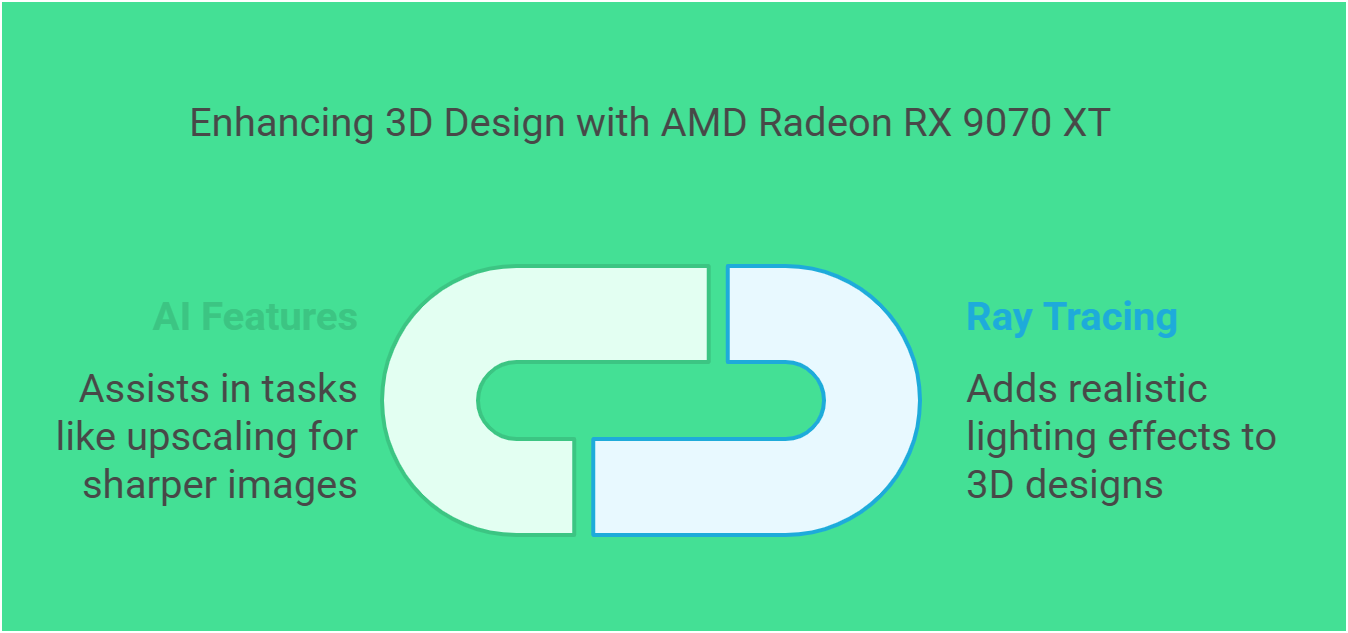 The AMD Radeon RX 9070 XT Graphics Card For AutoCAD: A Game-Changer For ...
